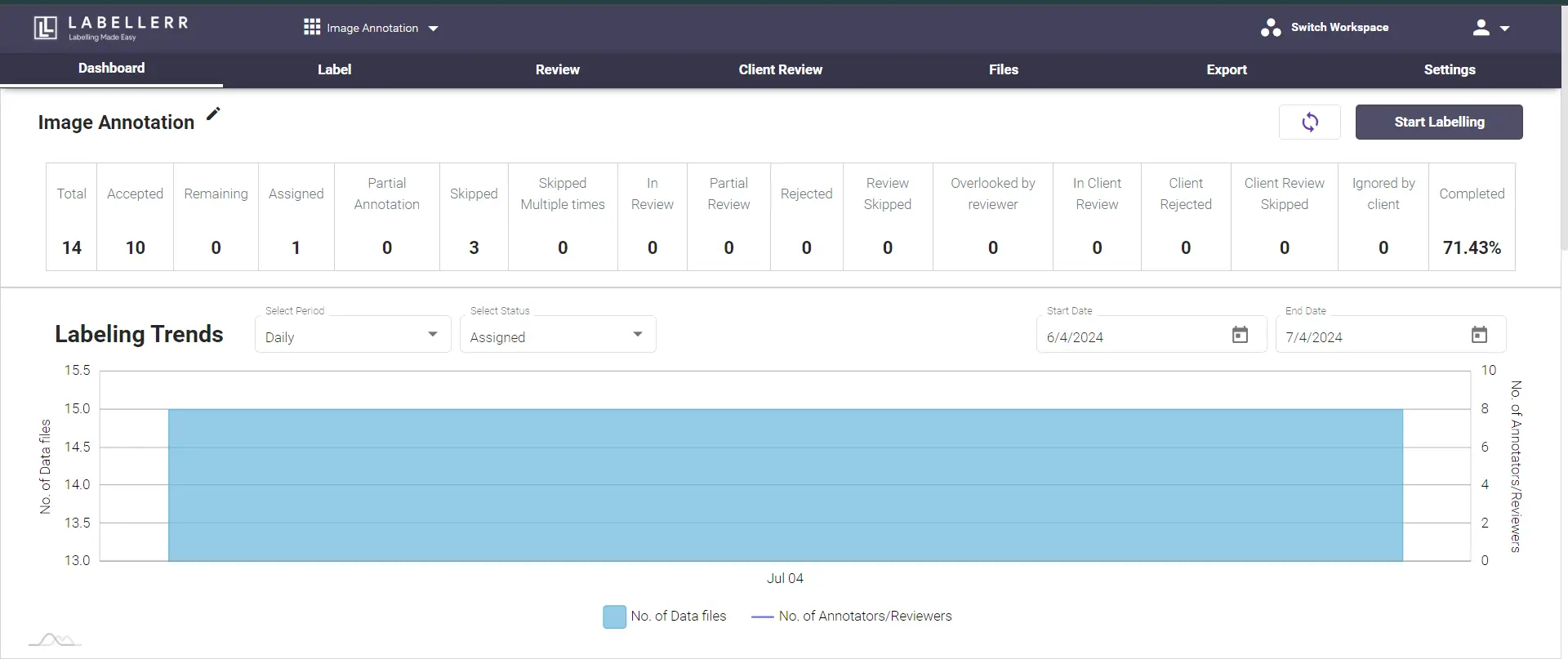 How Labellerr Transformed Training Data Pipeline: Case Study